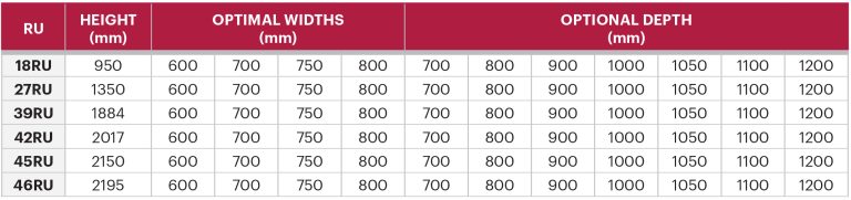 SECURE SCEC CLASS B & CLASS C SERVER RACKS | Argent
